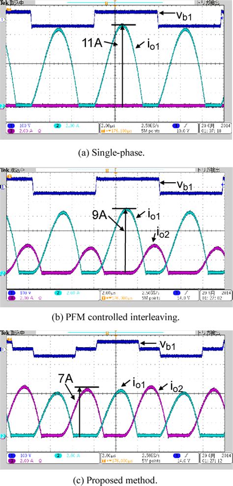 Figure 6 From A Novel Interleaved Llc Resonant Converter With Phase Shift Modulation Semantic