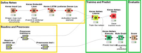 sentiment analysis training — nodepit