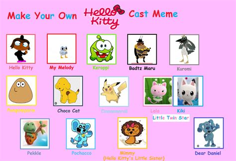 My Hello Kitty Cast By Mofybunny65 On Deviantart