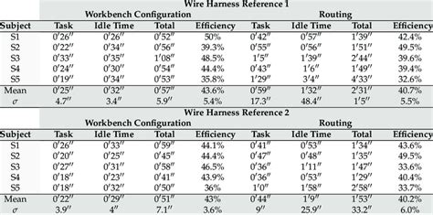 Baseline With Operator Task Time For Real Time Execution Framework Download Scientific Diagram