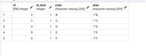 Nodejs How To Apply Filter On Join Table In Many To Many Relation