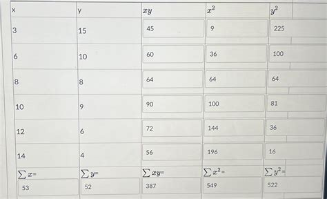 solved using the table of values in question 1 ﻿then the