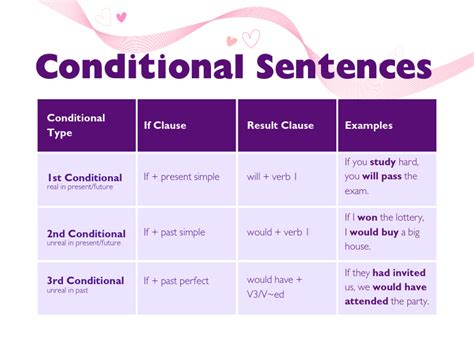 Conditional Sentences Educational Poster Pdf Conditional Sentences Educational Poster Pdf