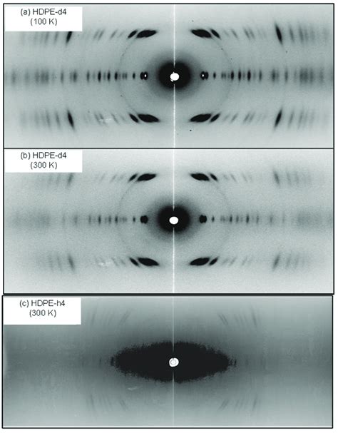 2d Wide Angle Neutron Diffraction Patterns Measured For Uniaxially