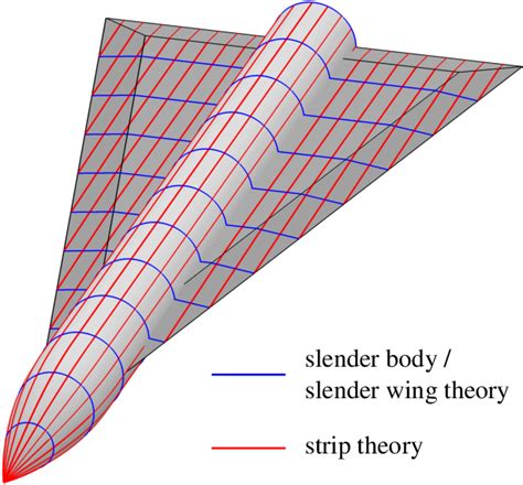 Figure 1 From On Applying Piston Theory In Interference Flows
