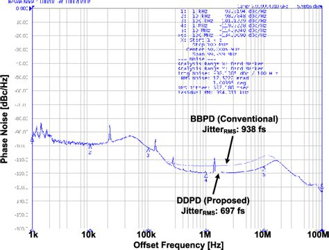 Figure 14 From A 4 Ghz Ring Oscillator Based Digital Sub Sampling Pll