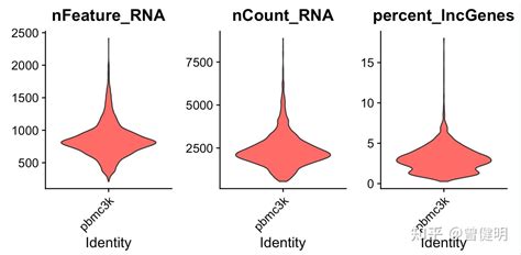 10x这样的单细胞转录组里面的非编码基因信息很难挖掘 知乎