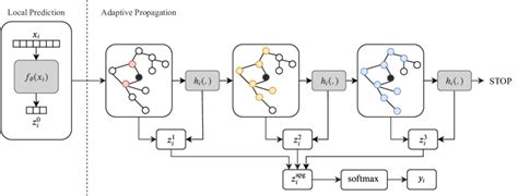 Schematics Of The Proposed Framework Download Scientific Diagram