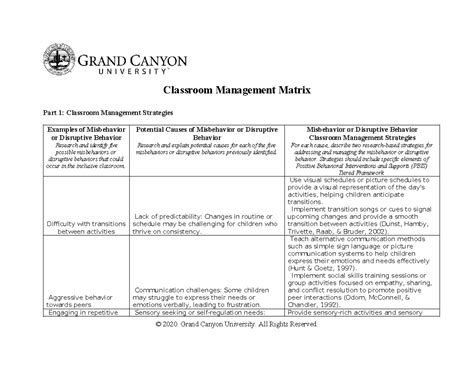 SPD 208 RS T4 Classroom Management Matrix Classroom Management Matrix Part 1 Classroom