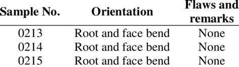Transverse Face Bend And Root Bend Results In As Welded Conditions Download Scientific Diagram