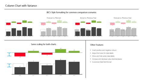 Goals Of Variance Dashboard At Jose Orr Blog