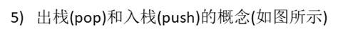 Java数组模拟栈 CSDN博客