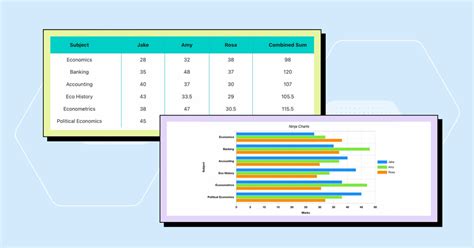 Charts Vs Tables Making Sense Of Data Visualization