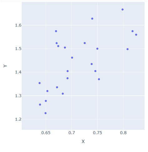 Pythonインタラクティブな散布図を描きたい いろいろ倉庫