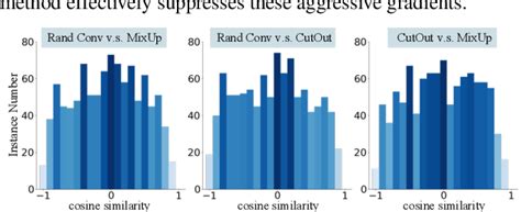 figure 1 from improving generalization in visual reinforcement learning via conflict aware