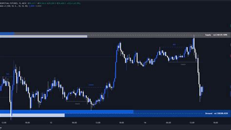 The Evolution Of Algo Trading From Manual To Machine Learning