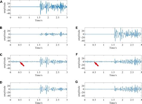 frontiers non parametric simultaneous reconstruction and denoising