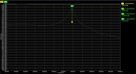 Noisy Uhf Band Rhamradio