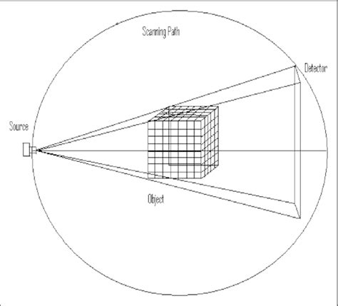 Cone Beam Projection Data Measurement Download Scientific Diagram