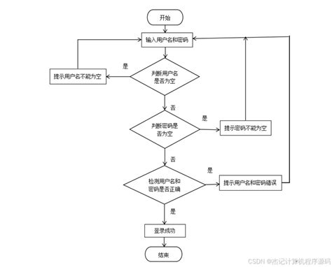 计算机毕业设计springboot植物租赁服务系统的设计与实现 绿植租赁管理平台 室内植物租赁系统绿植租赁管理系统 Csdn博客