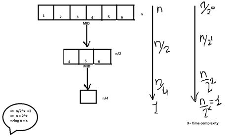 Understanding Time And Space Complexity In Dsa Beginner Friendly