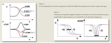 Figure From Scanning Capacitance Microscopy SCM High Resolution And High Sensitivity