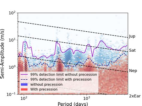 A Comparison Of Radial Velocity Residuals After Removing The Binarys Download Scientific