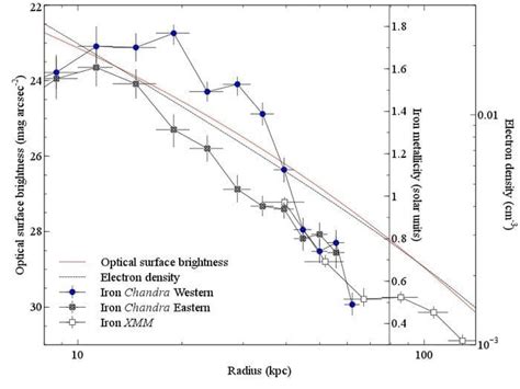Top 20 Plotting Tools For Linux For Creating Scientific Graphs In Qatar