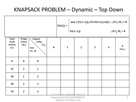 knapsack dynamic programming formula top down 1 ppt