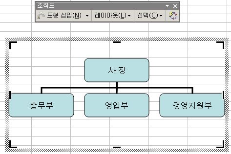 엑셀 문서에 조직도 삽입하기 엑셀팁