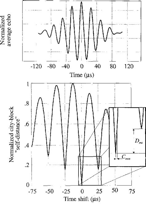 Figure 1 From Ultrasonic Distance Sensor Improvement Using A Two Level Neural Network Semantic