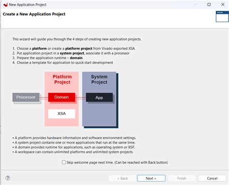Fpga Processing System An Introduction
