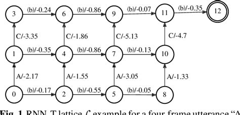 powerful and extensible wfst framework for rnn transducer losses paper