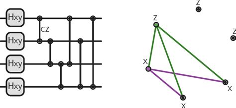 figure 8 from backpropagation scaling in parameterised quantum circuits