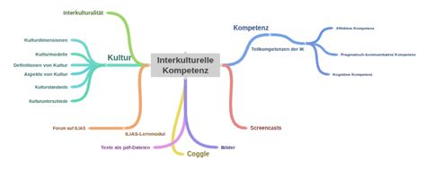 Interkulturelle Kompetenz Kultur Definitionen Von Kultur Aspekte Von