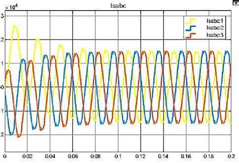 Source Current After Compensation Download Scientific Diagram
