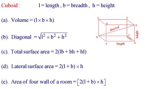 Volume And Surface Area Formula For 9th Class Formula In Maths