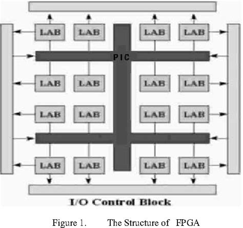 Figure 1 From The Aes Encryption And Decryption Realization Based On Fpga Semantic Scholar