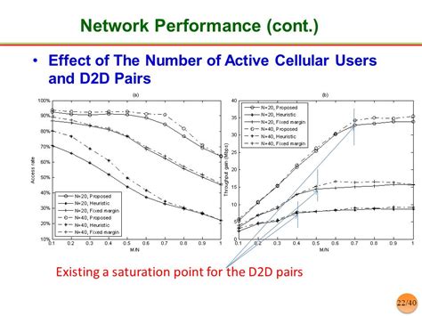 Outline Why D2d Communications Topic 1 Qos Aware Resource Allocation