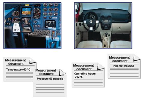 Measurement Record Sinau Sap Pm Module