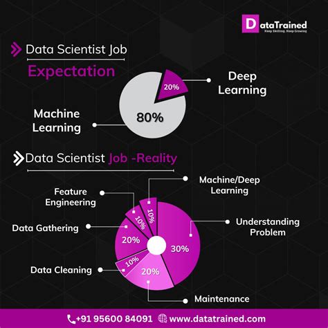 how to succeed in data science datatrained posted on the topic linkedin