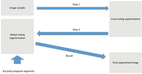 Figure 3 From Improved Nucleus Segmentation Process Based On Knowledge Based Parameter