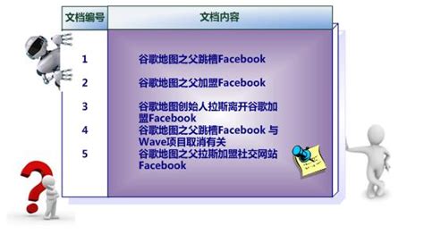 【大数据】lucene全文搜索引擎入门篇（零基础小白也适用） lucene入门教程 csdn博客