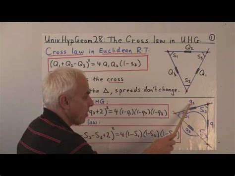 Free Video The Cross Law In Universal Hyperbolic Geometry Universal