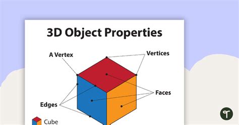 Properties Of 3d Objects