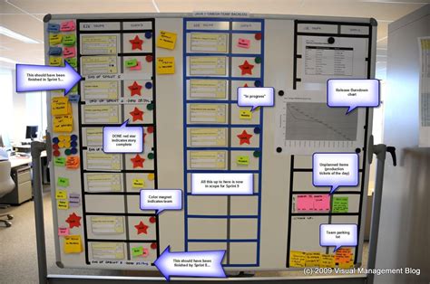 What Is A Kanban Board Kanban Board Visual Management Part 1 Kanban