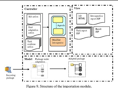 Figure 3 From A Highly Modular And Extensible Architecture For An