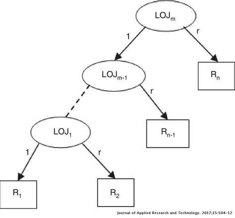 Semantics Preserving Sql To Sparql Query Translation For Nested Right And Left Outer Join