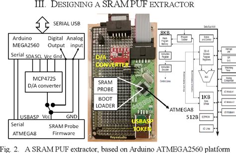 figure 3 from innovative atmega8 microcontroler static authentication based on sram puf