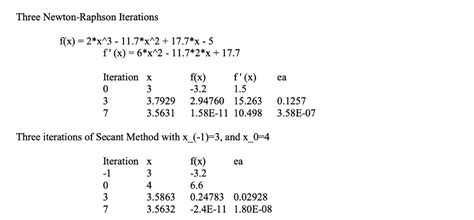 Solved 6 2 Determine The Highest Real Root Of F X 2 1 7x